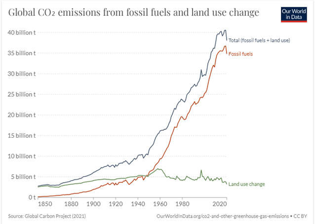 Climate Change (2) – A Much Warmer Earth – The Wrong Opinion